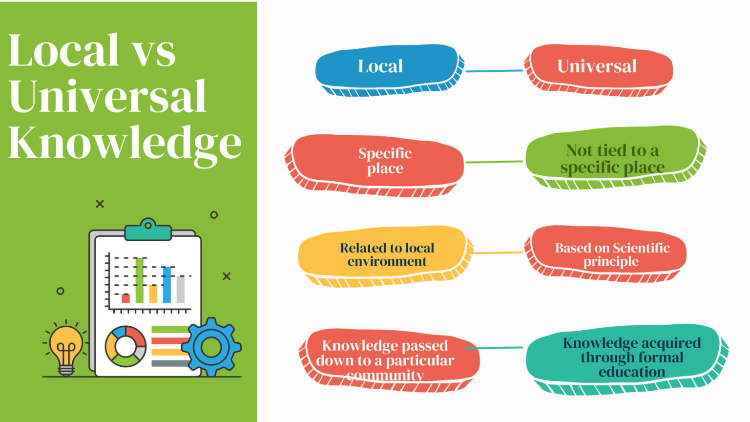 Local vs Universal Knowledge - Prep With Harshita