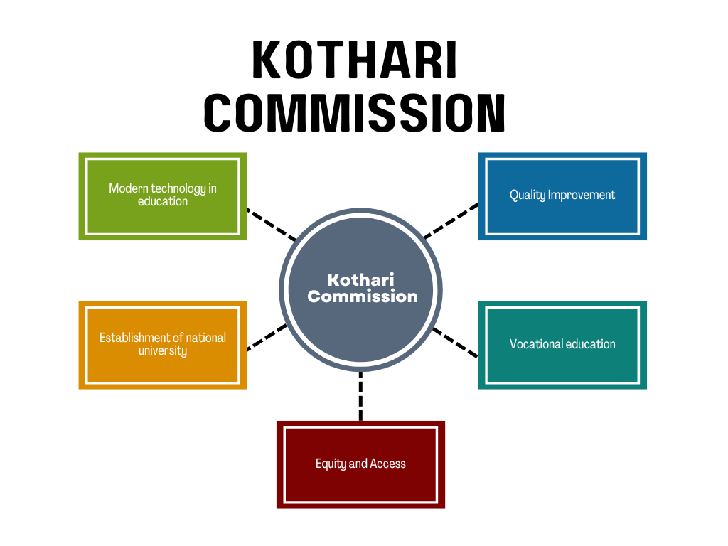 Kothari Commission Prep With Harshita Kothari Commission Prep With Harshita