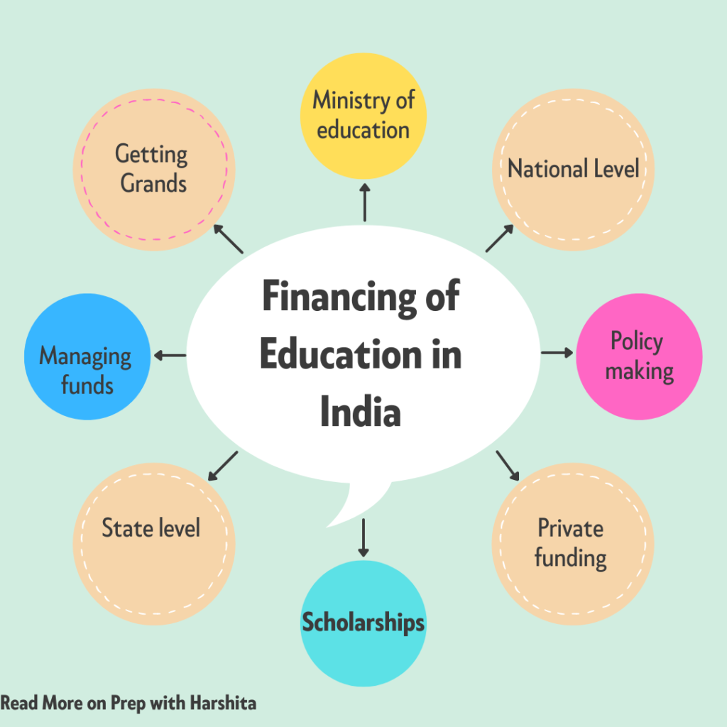 Funding For Schools 2024 In India Hayley Georgiana Funding For Schools 2024 In India Hayley Georgiana