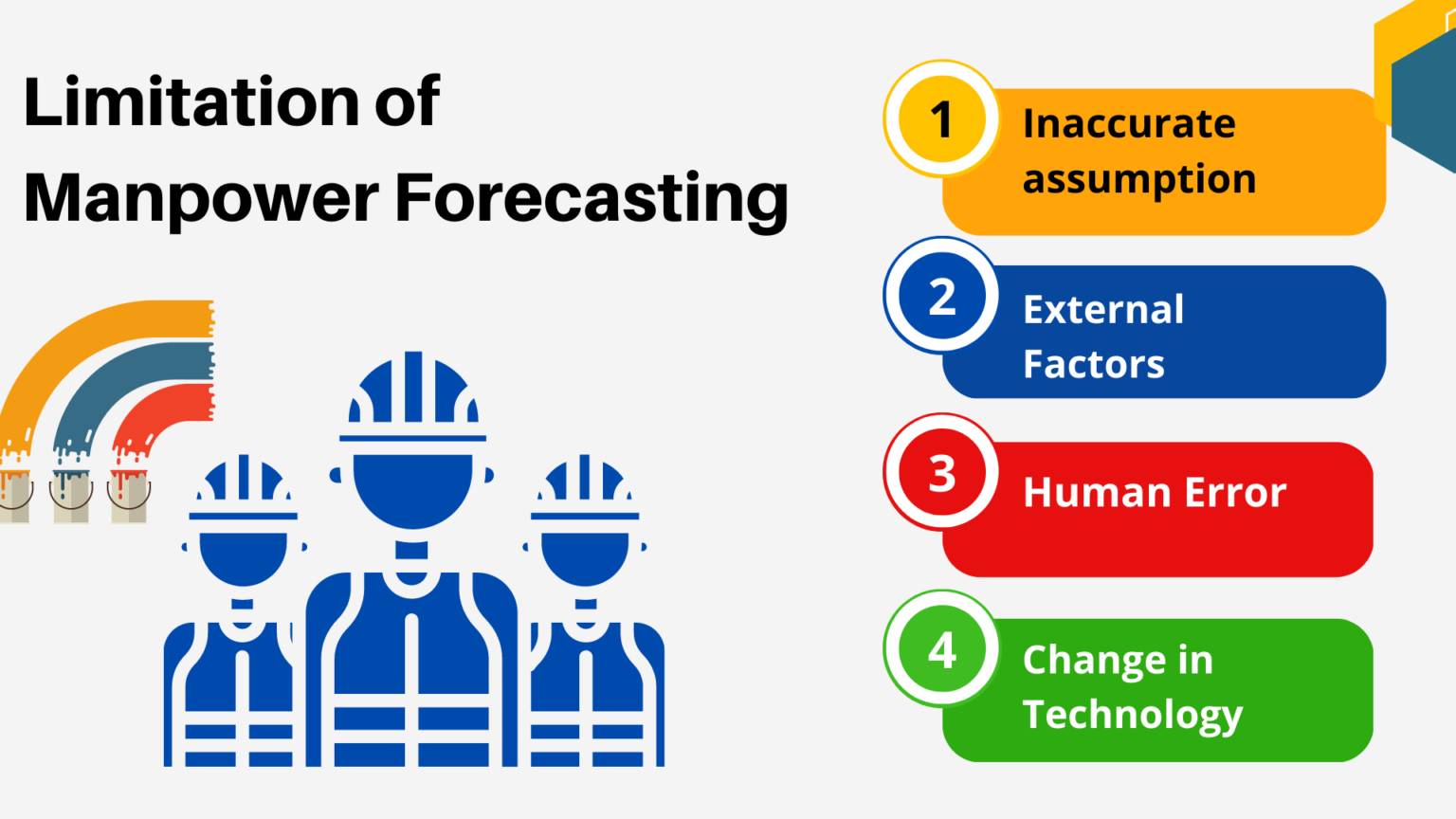 Limitation of Manpower Forecasting - Prep With Harshita Limitation of Manpower Forecasting - Prep With Harshita
