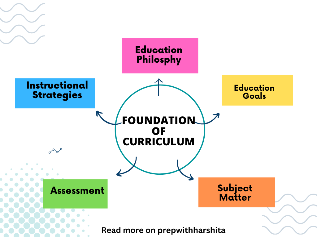 Foundation Of Curriculum Prep With Harshita