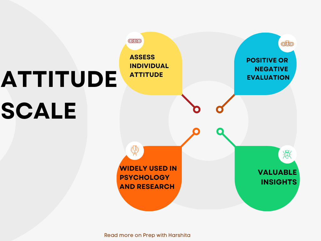 Attitude Scale Prep With Harshita Attitude Scale Prep With Harshita