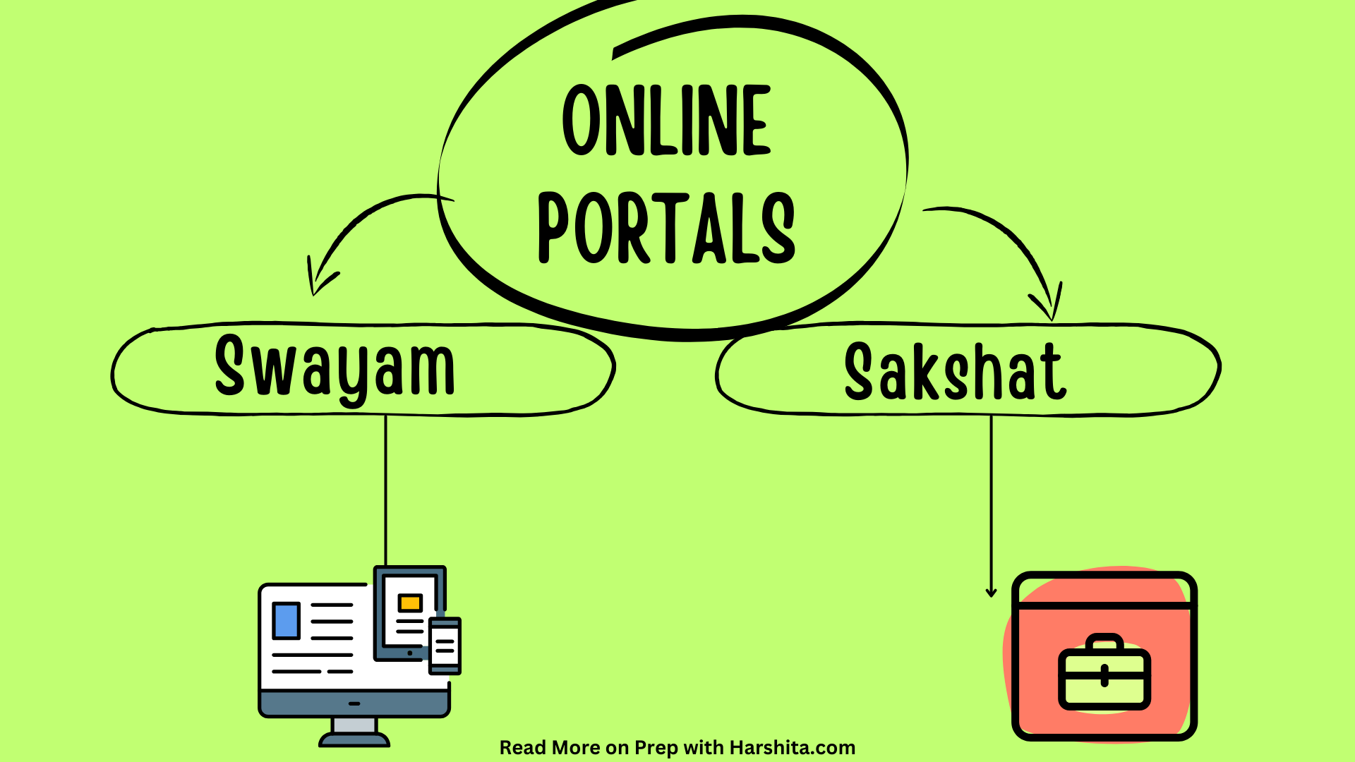 Sakshat and Swayam Portals for Online Access - Prep With Harshita