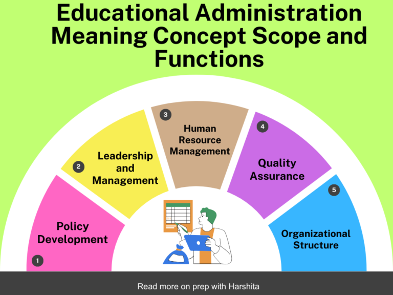 Educational Administration - Page 2 of 2 - Prep With Harshita